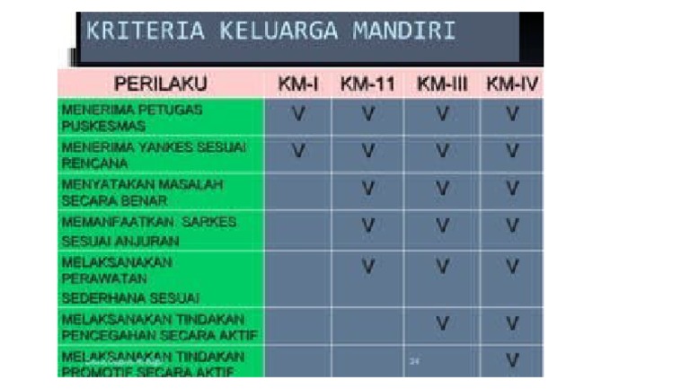 Kriteria Keluarga Mandiri | PDF Kriteria Keluarga Mandiri | PDF
