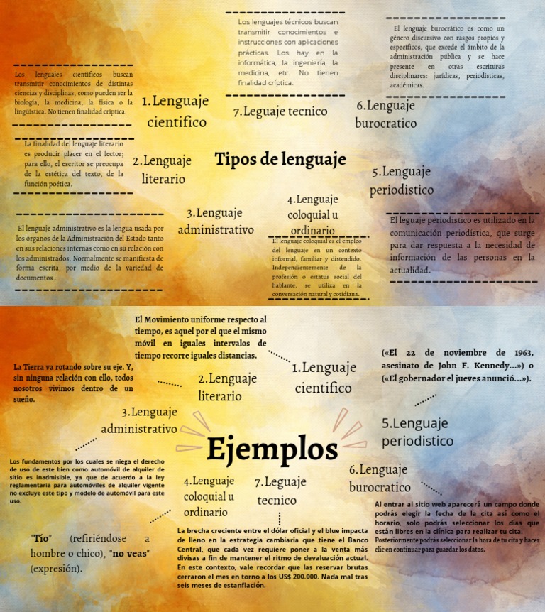 Mapa Conceptual Tipos de Leguajes | PDF | Science | Lingüística