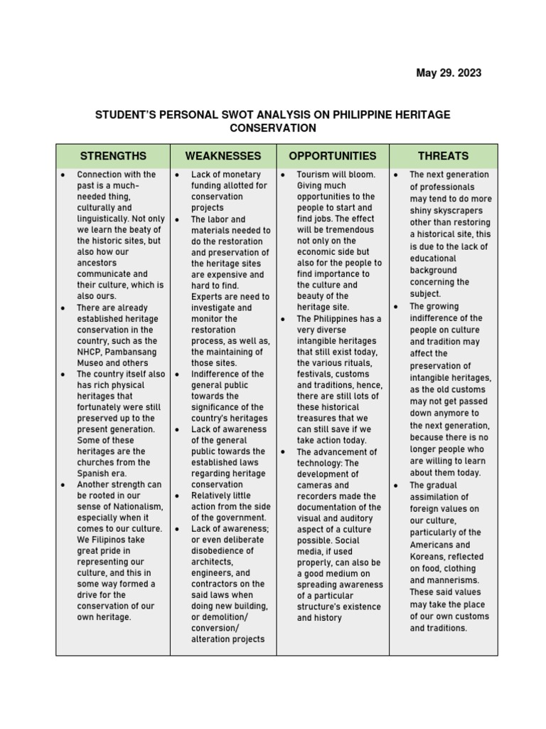 SWOT Analysis PH Heritage - Conservation | PDF