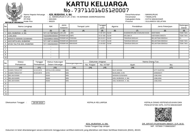 Kartu Keluarga Adil Mubarak | PDF