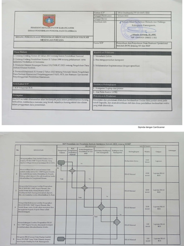 Sop Bos SD SMP | PDF