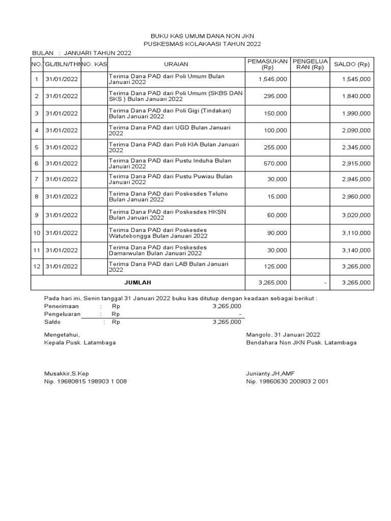 BKU 2022 PKM - Latambaga | PDF