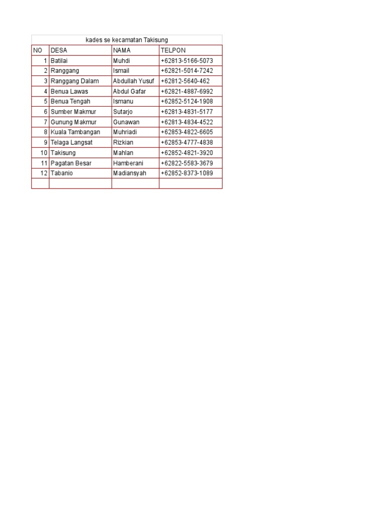 Kades Takisung | PDF