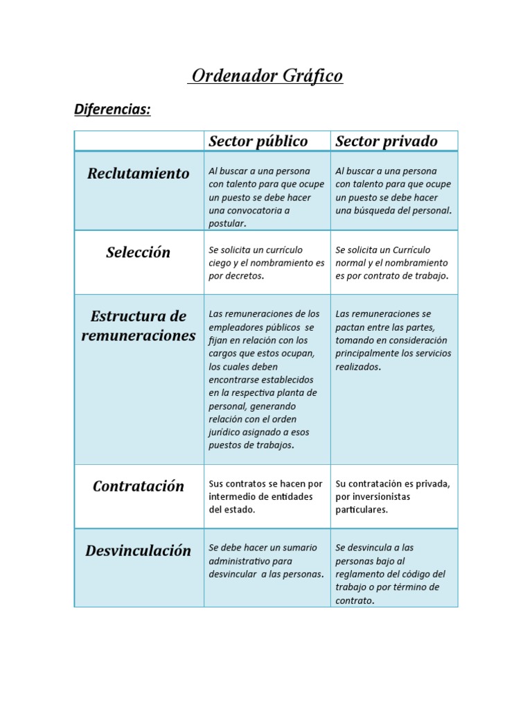 Cuadro Comparativo Del Sector Público y Privado | PDF | Reclutamiento ...