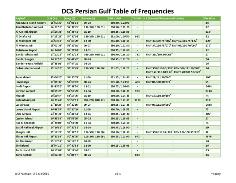 Dcs Table Of Frequencies Persian Gulf Pdf Runway Flight