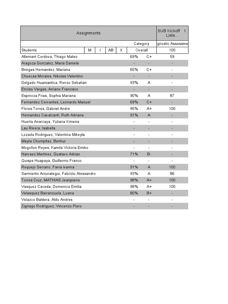 ALUZO Grades 1C, 11th of May | PDF