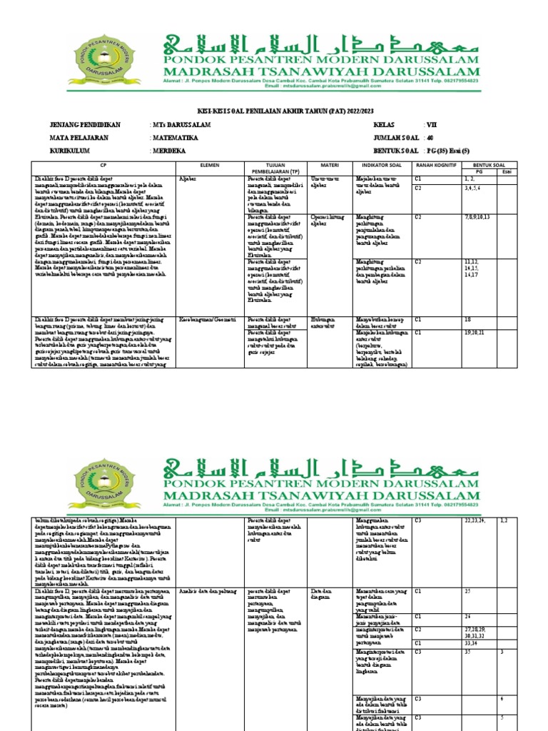 Kisi-Kisi MTK 7 Th.22-23 | PDF