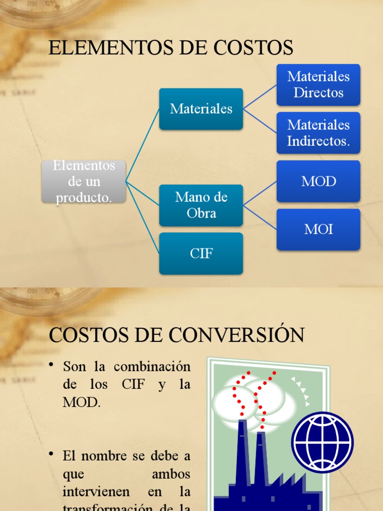 Elementos Del Costo de Producción | PDF