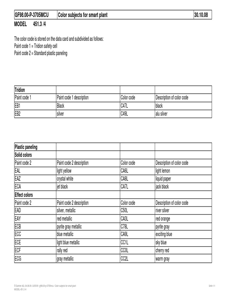 Smart Paint Codes | PDF