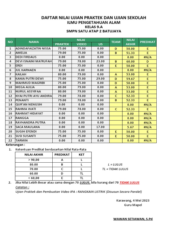 Nilai Ujian Praktek & Ujian Sekolah Ipa 2022-2023 Ok | PDF