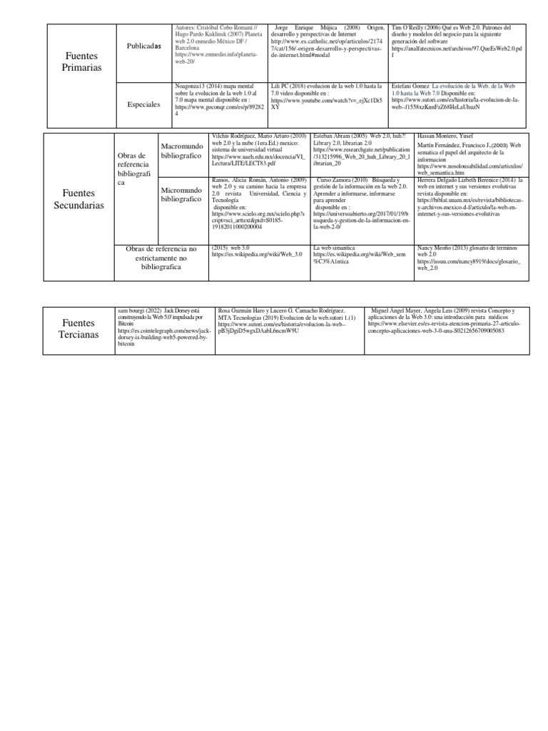 Evolucion de La Web 1.0 A 7.0 | PDF | Red mundial | Internet y web