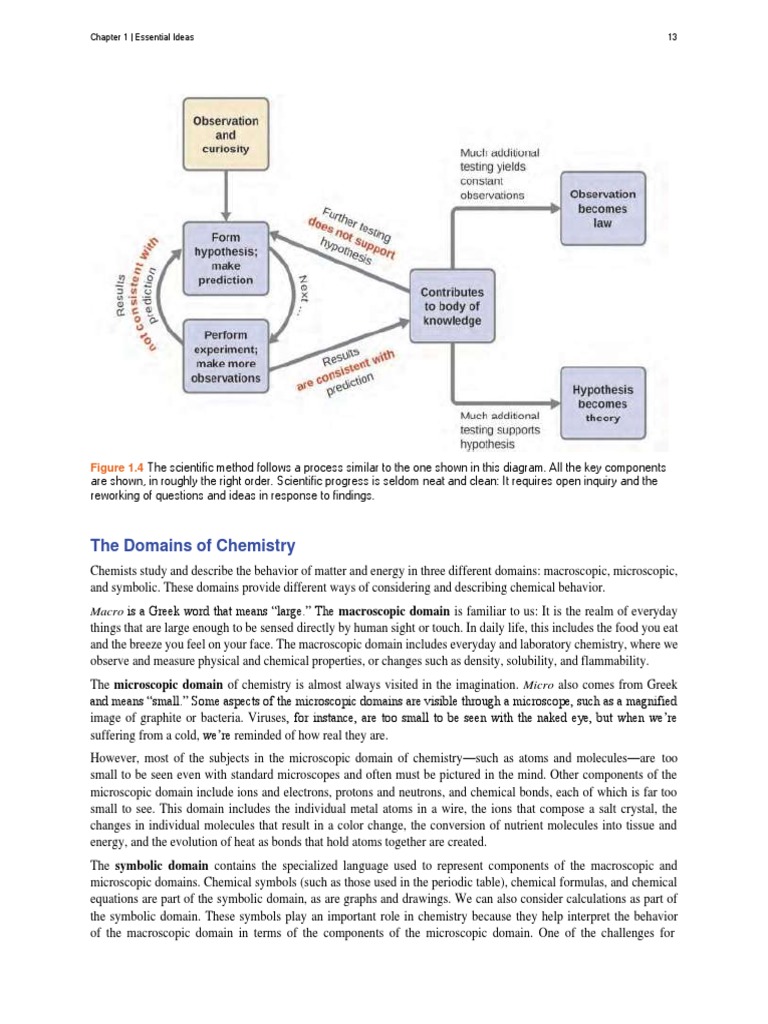 The Domains of Chemistry: Chapter 1 - Essential Ideas 13 | PDF ...