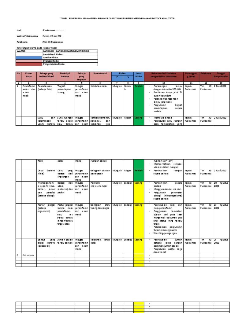 Contoh Matriks Penerapan K3 Di Puskesmas | PDF