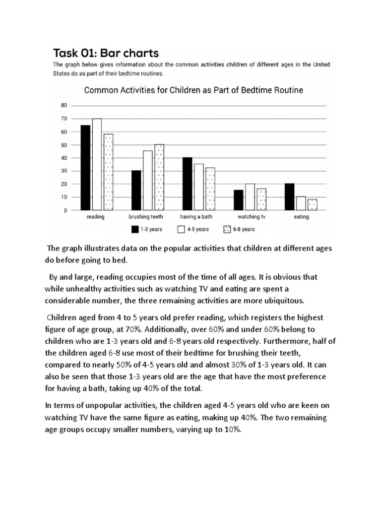 Writing Task 1 Bar Chart | PDF