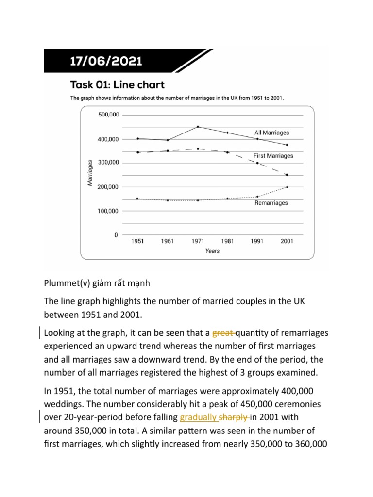 Writing Task 1 Line Graph. BÀI S A | PDF
