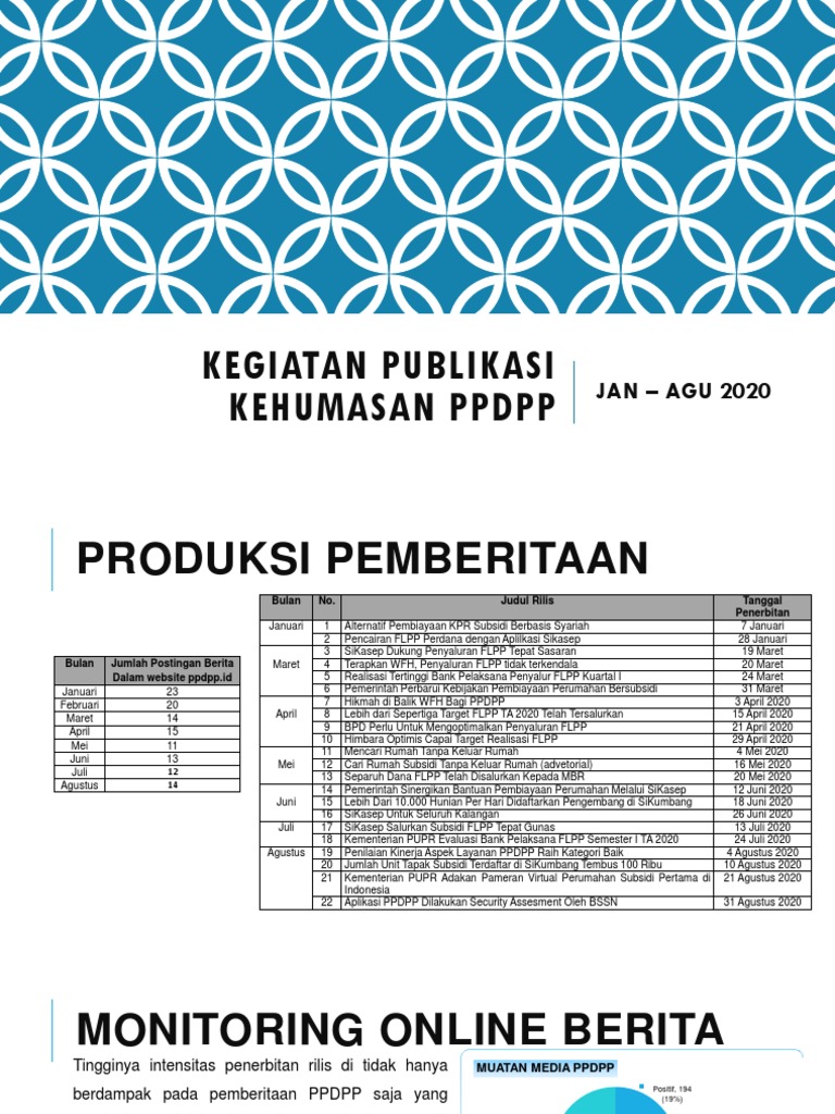 Laporan Kegiatan Publikasi PPDPP 2020 | PDF