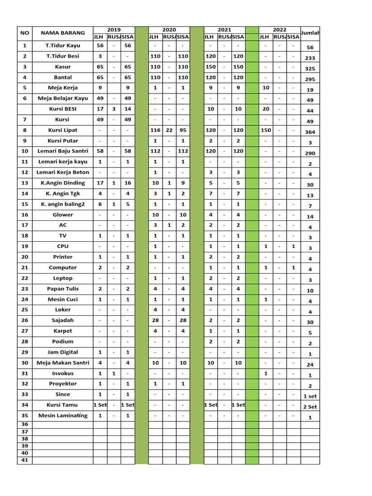 Rekapan Barang | PDF