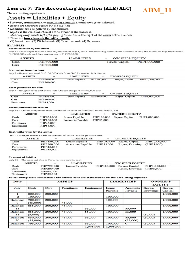 Accounting Equation Lesson & Examples | PDF | Debits And Credits | Money