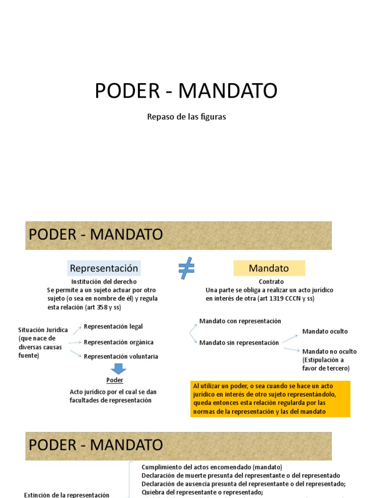 PODER MANDATO (Repaso Teoria) | PDF | Principios éticos | Gobierno