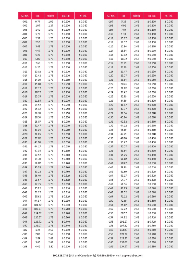 Iso 3601 Metric Size o Rings | PDF