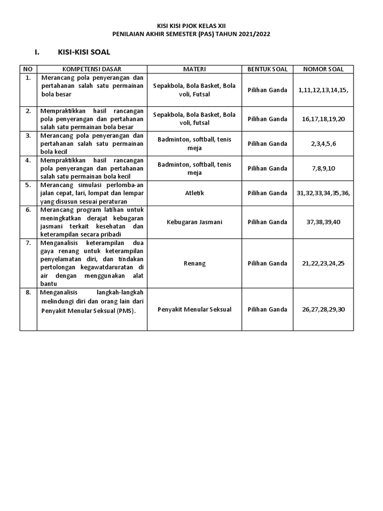 Pjok Xii Pas 2122 Kisi | PDF