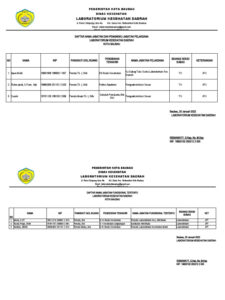 Format Data JP JFT LABKESDA 2022 | PDF