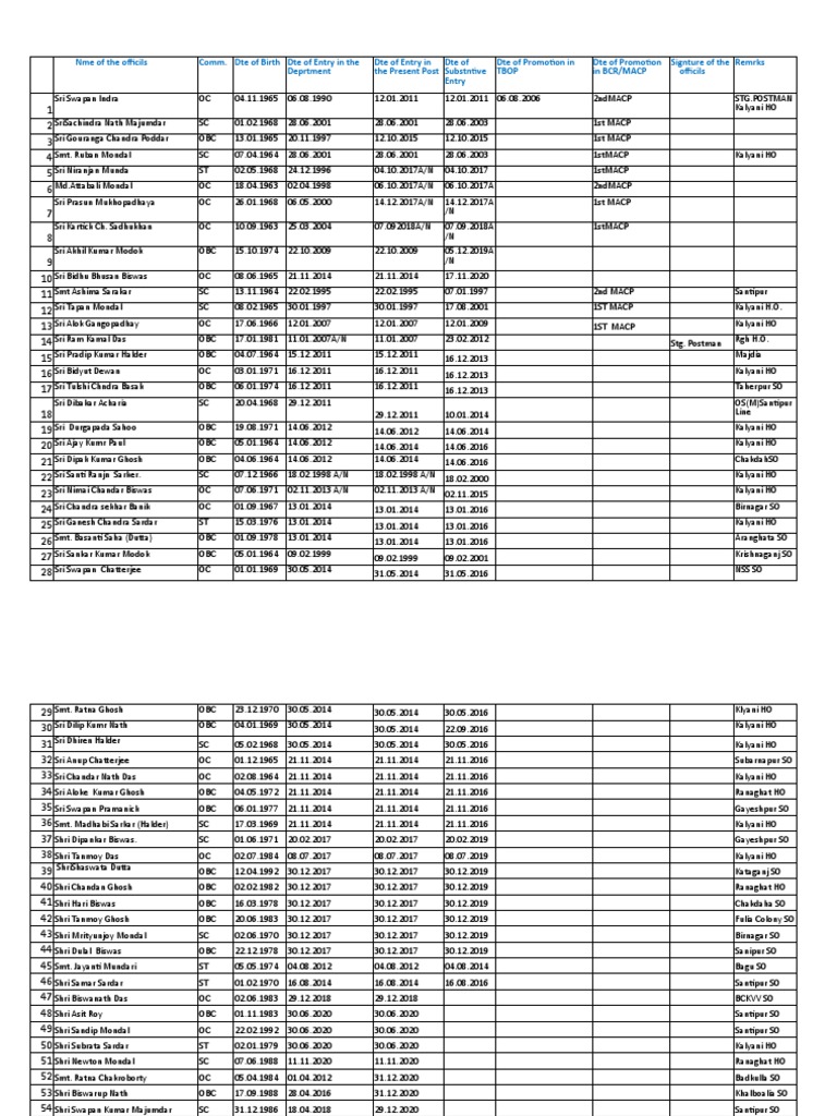 Postman Gradation List Fresh | PDF