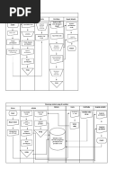 Contoh Kasus Flowmap | PDF