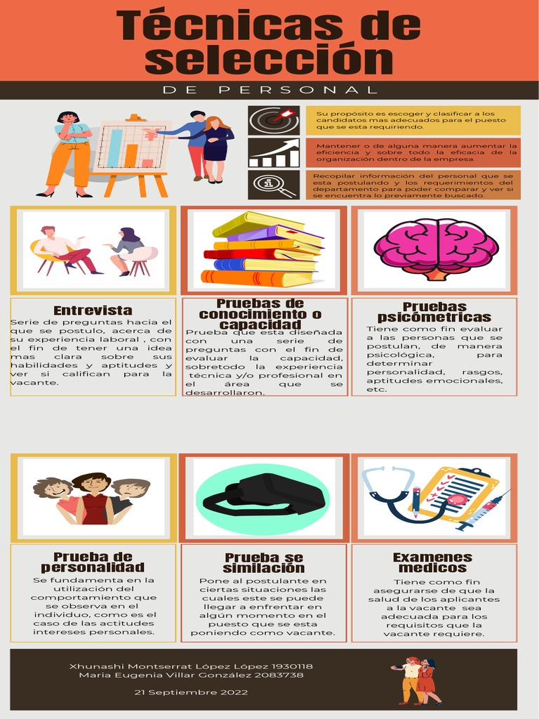 Infografía Técnicas de Selección | PDF | Cognición | Ciencias del comportamiento