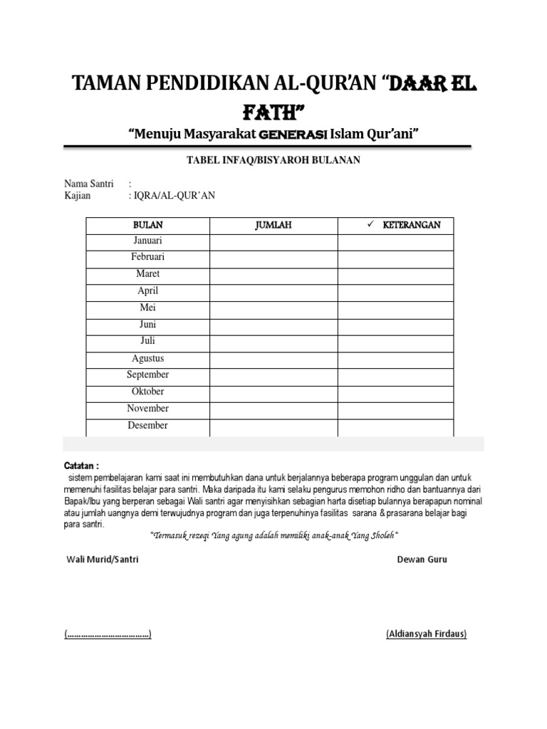 Tabel Bisyaroh Dar El Fath | PDF