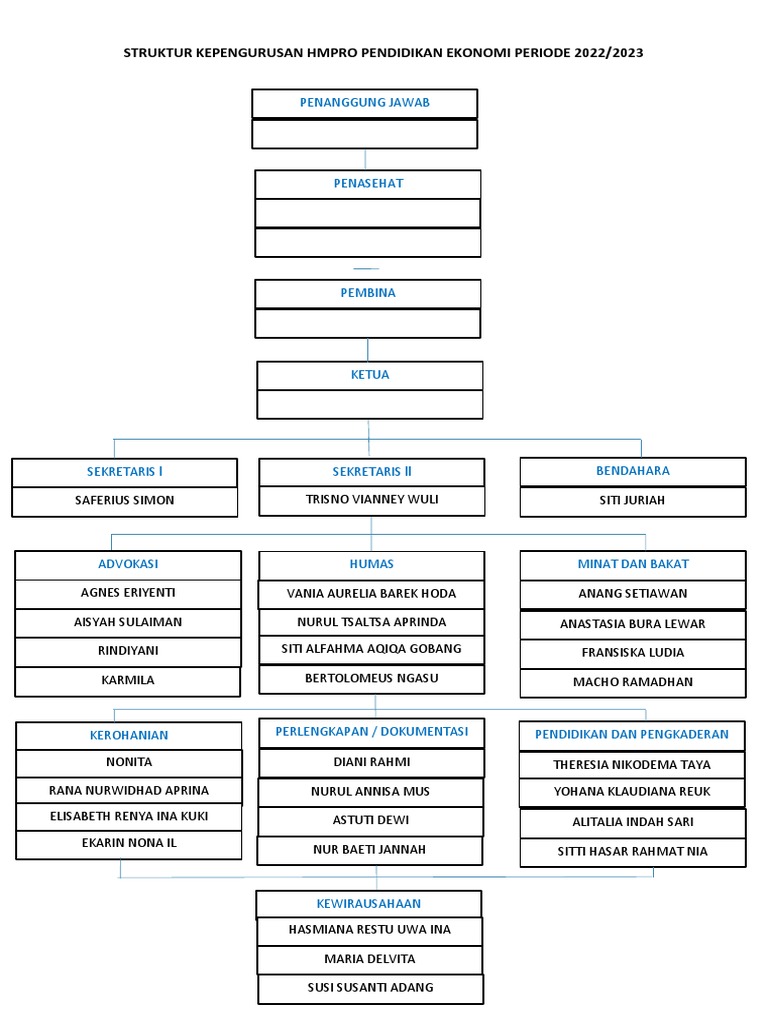 Struktur Kepengurusan Hmpro Pendidikan Ekonomi Periode 2022/2023 | PDF