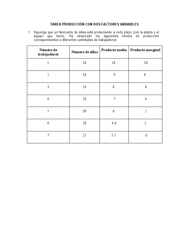 TAREA PRODUCCIÓN CON DOS VARIABLES Yarleny | PDF