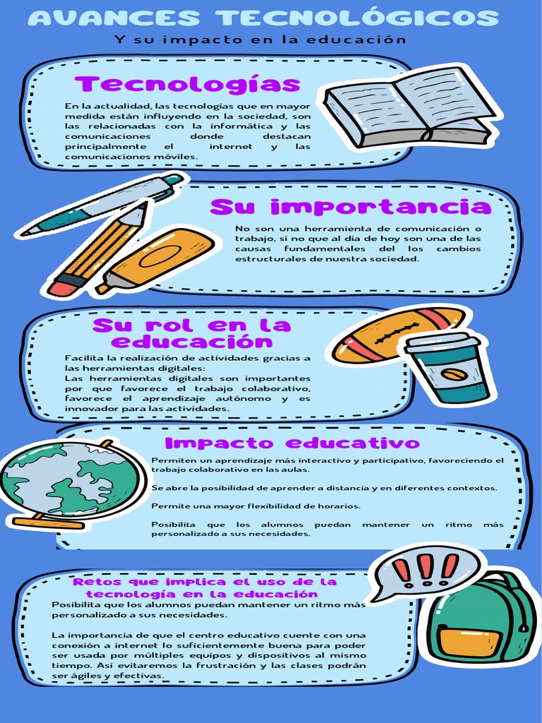 Infografía Avances Tecnológicos | PDF