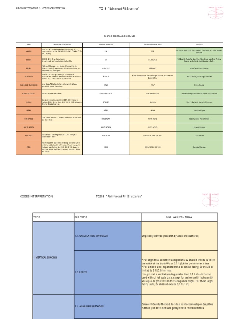 TC218 - Group 2 - Codes Interpretation | PDF | Strength Of Materials ...