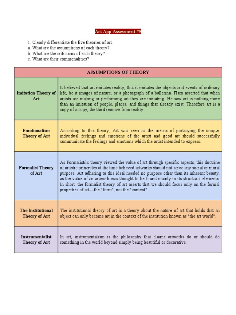 Overview of Art Theories and Functions | PDF | Theory | Expressionism