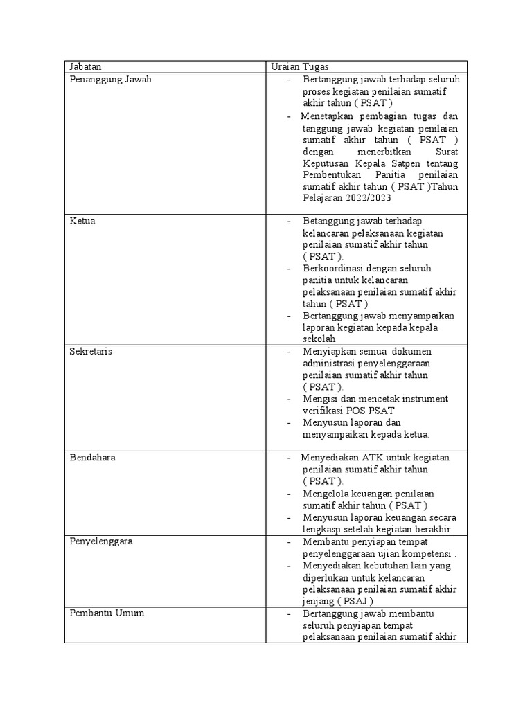 Uraian Tugas Kepanitiaan Psat | PDF Uraian Tugas Kepanitiaan Psat | PDF