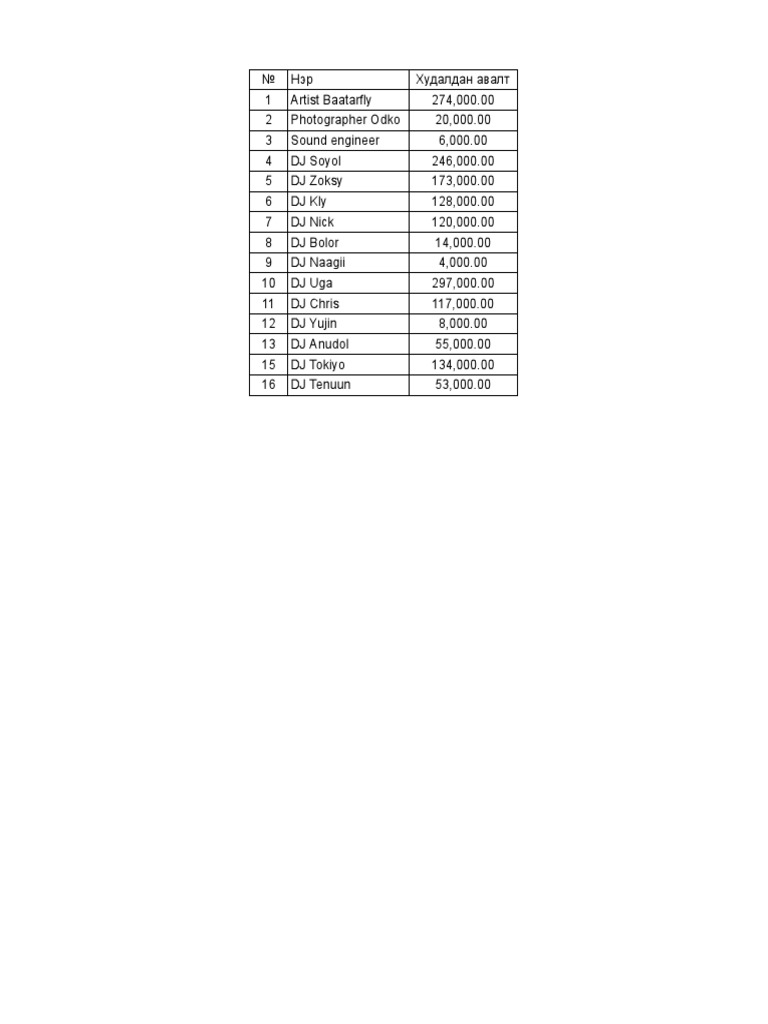 Untitled Spreadsheet - Google Sheets | PDF Untitled Spreadsheet - Google Sheets | PDF