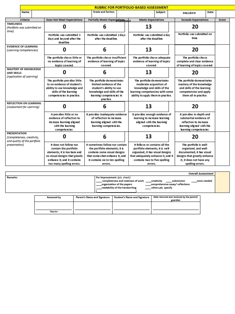 Portfolio Rubric | PDF | Educational Assessment | Learning