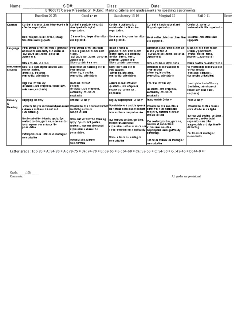Career Presentation Rubric ENG 3813 | PDF | Speech | Fluency