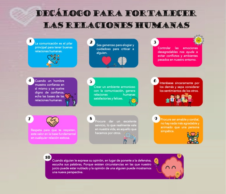 Decálogo Relaciones Humanas. | PDF