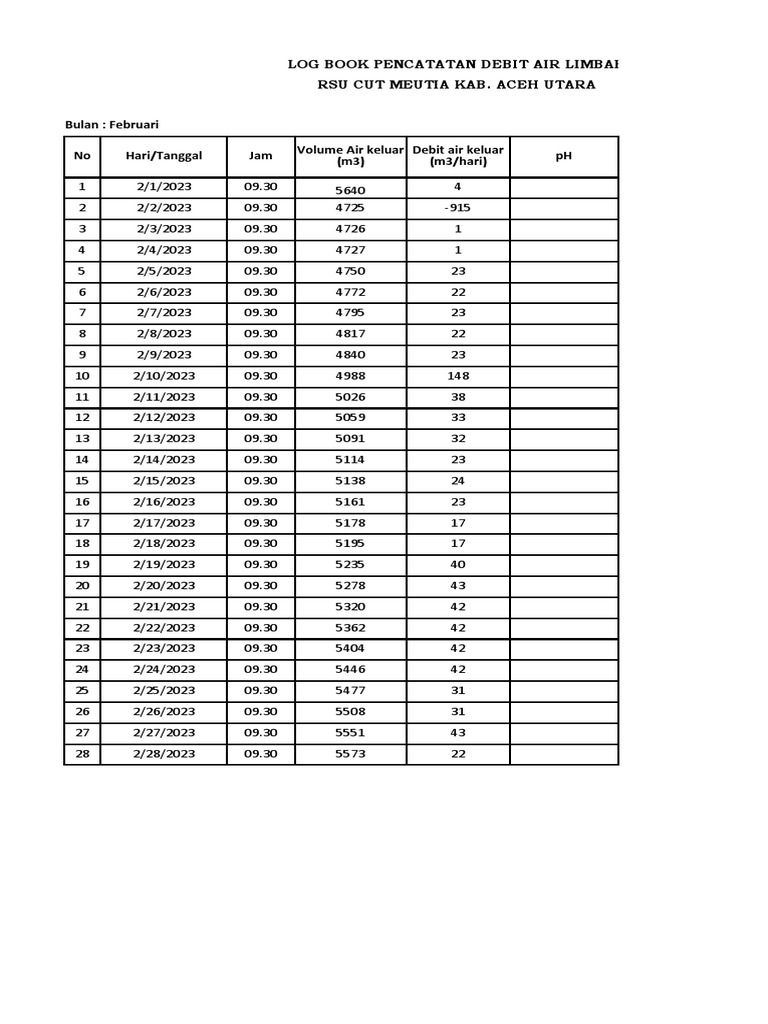 Log Book Laporan Limbah Cair - 2023 | PDF