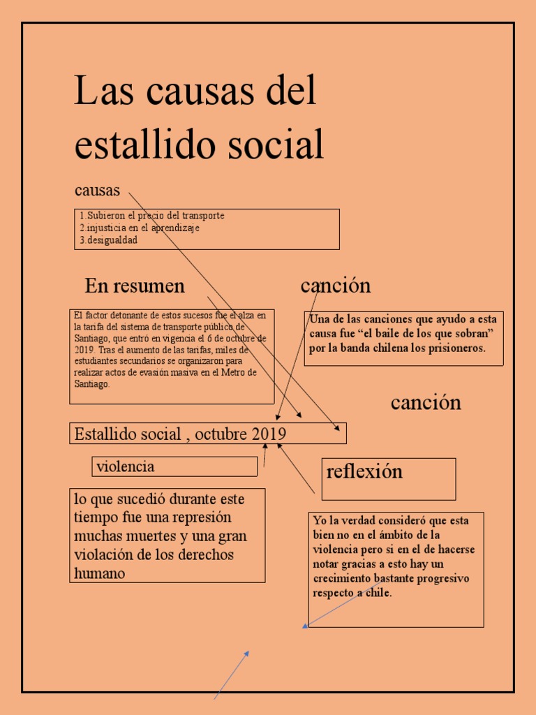 Causas del Estallido Social en Chile | PDF