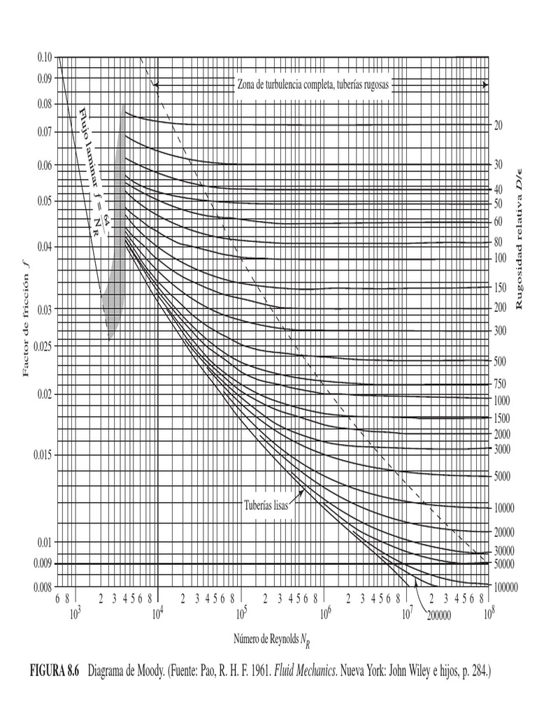 Diagrama de Moody_Copia Mott | PDF | Mecánica de Medios Continuos ...