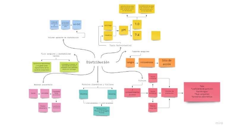 Concept Map Template | PDF