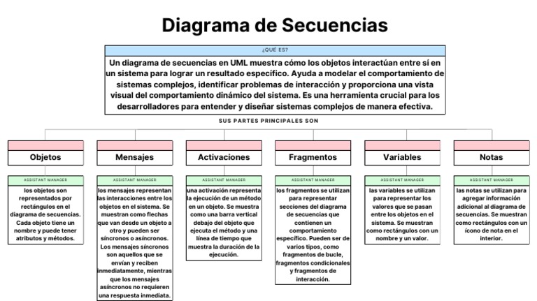 Diagrama de Secuencia Mapa Conceptual | PDF | Teoría de sistemas | Ingeniería de Sistemas