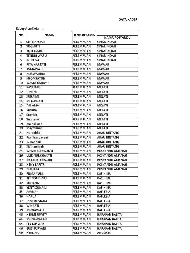 DATA KADER POSYANDU KAB.SELUMA 2023 | PDF