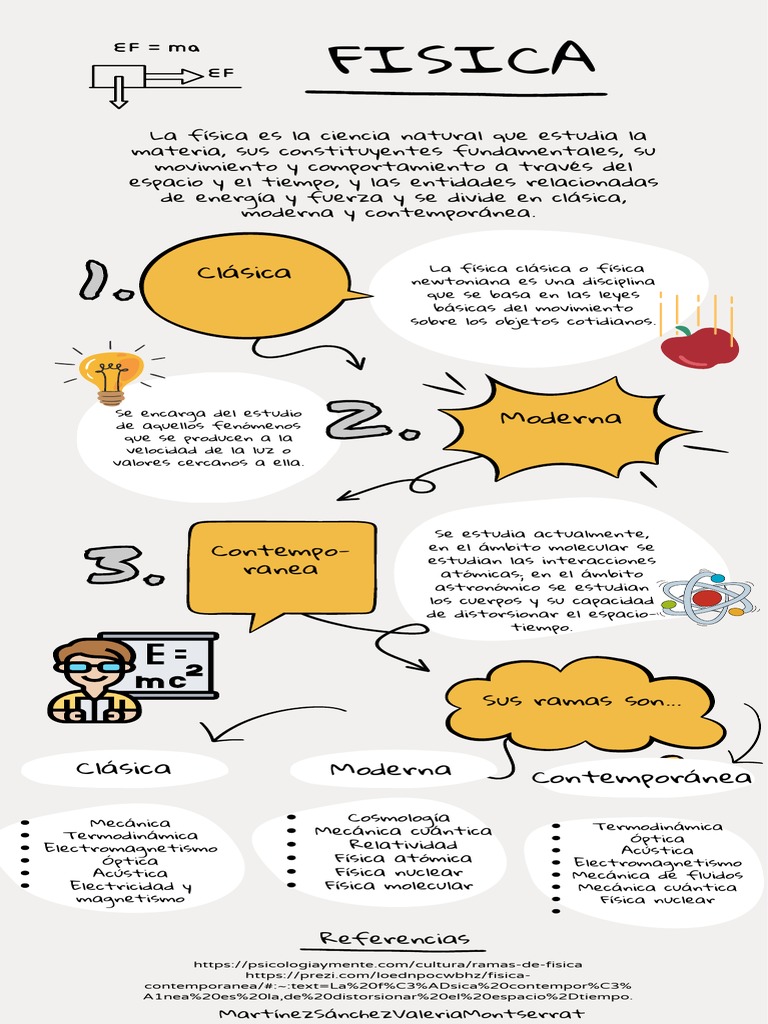 Infografia de Fisica4 | PDF | Física | Mecánica