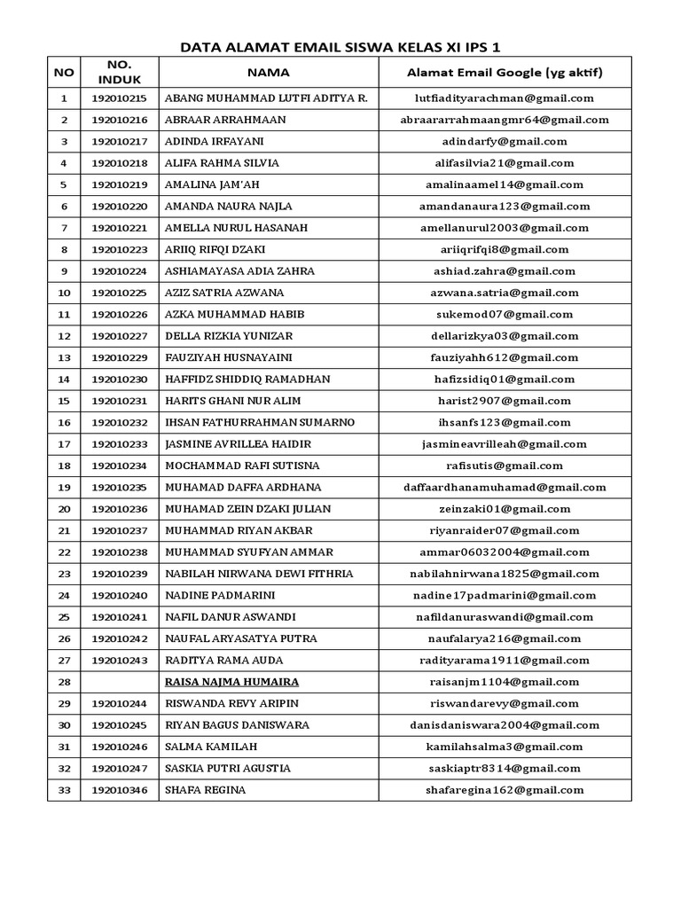 DATA ALAMAT EMAIL SISWA KELAS XI IPS 1-Lengkap | PDF