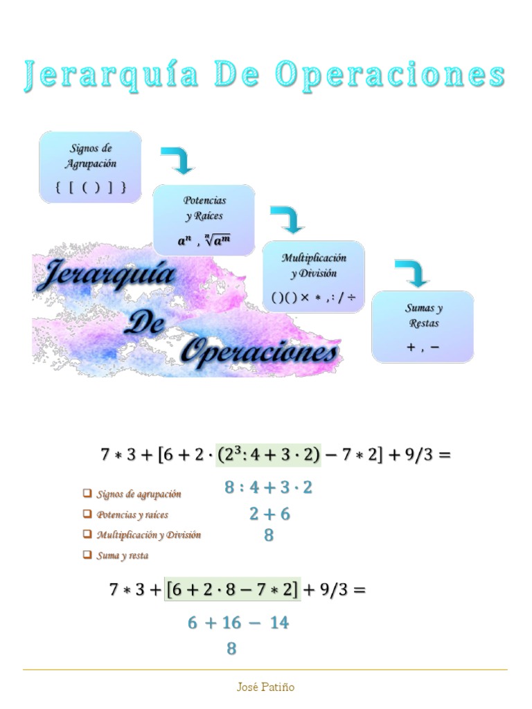 Apuntes - Jerarquia de Operaciones | PDF