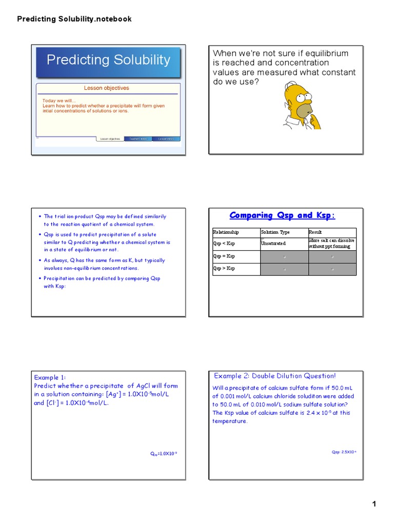 Predicting Solubility | PDF